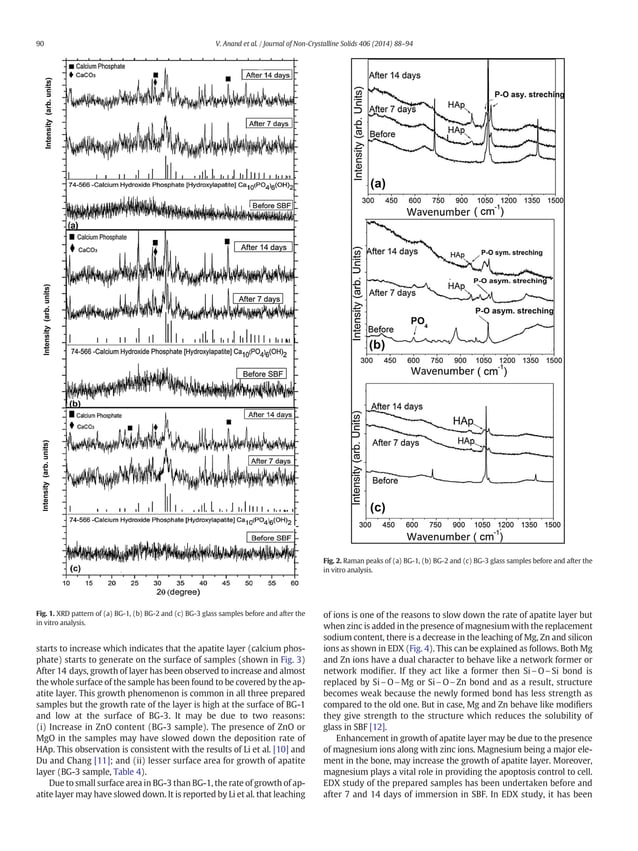 Journal of Non-Crystalline Solids | PDF