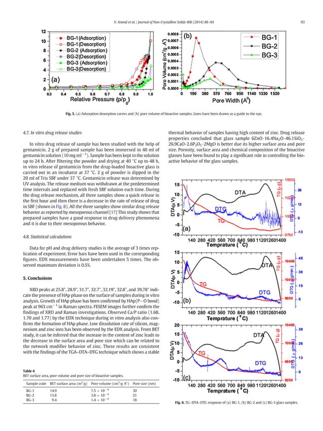 Journal of Non-Crystalline Solids | PDF