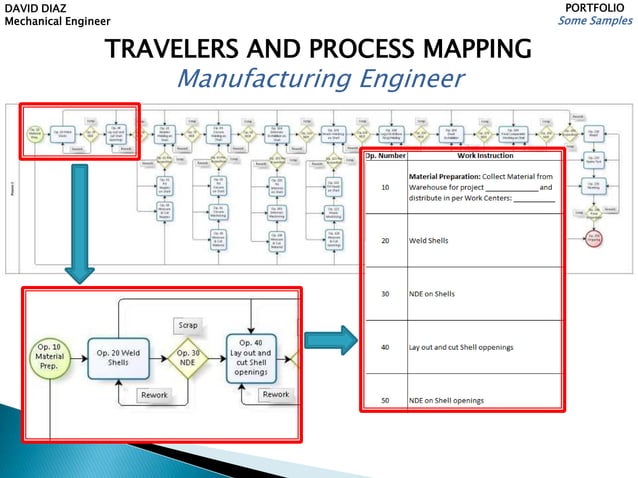 PORTFOLIO (Manufacturing Engineering) | PPSX