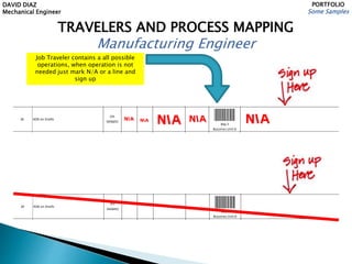 PORTFOLIO (Manufacturing Engineering) | PPSX