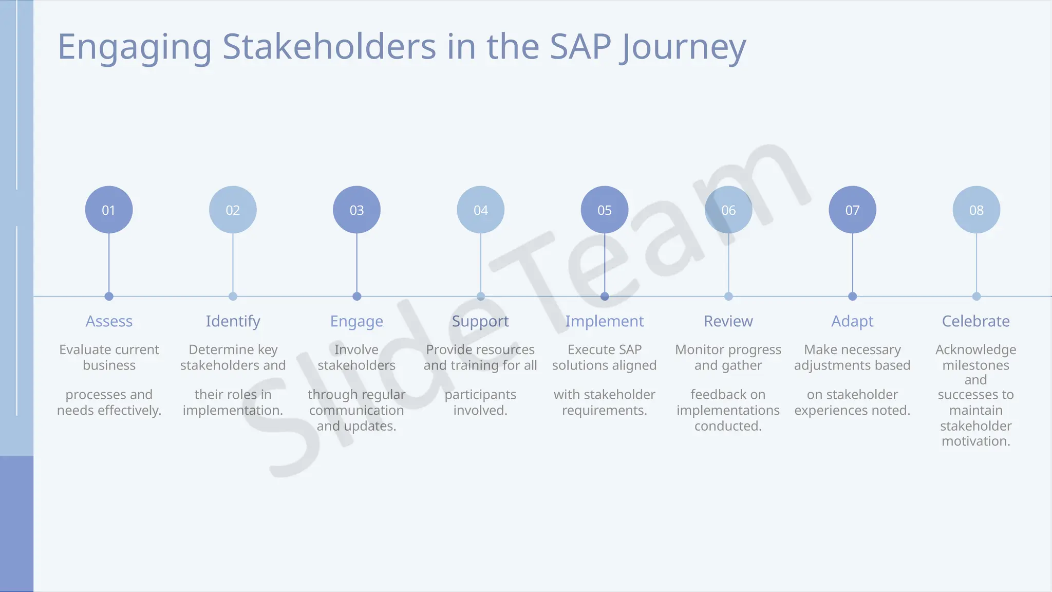 SAP IMPLEMENTATION PROJECT PRESENTATION T | PPT