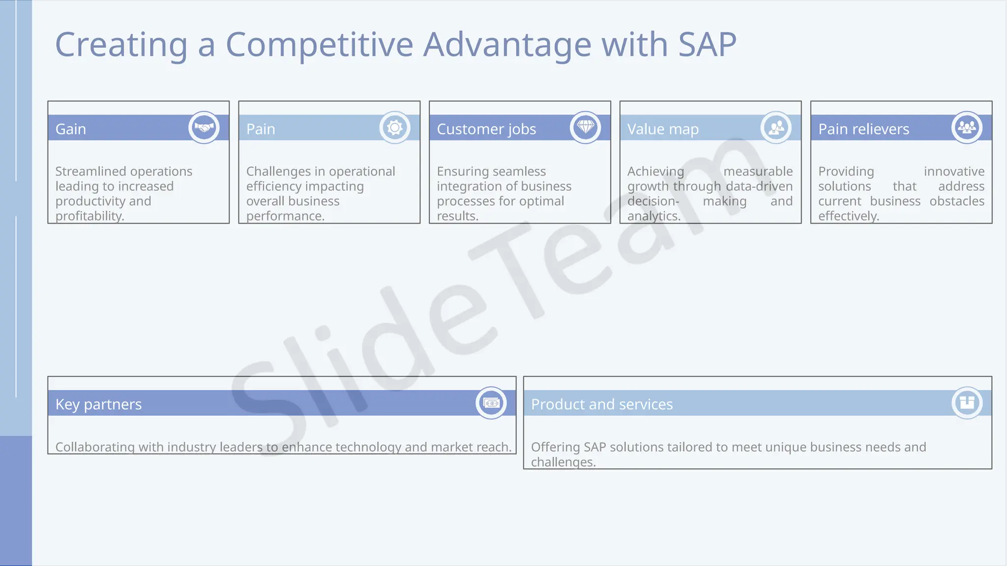 SAP IMPLEMENTATION PROJECT PRESENTATION T | PPT