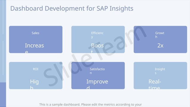 SAP IMPLEMENTATION PROJECT PRESENTATION T | PPT