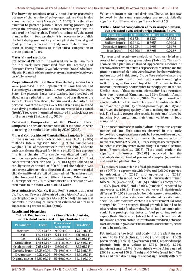 Effect Of Different Drying Methods On Chemical Composition Of Unripe