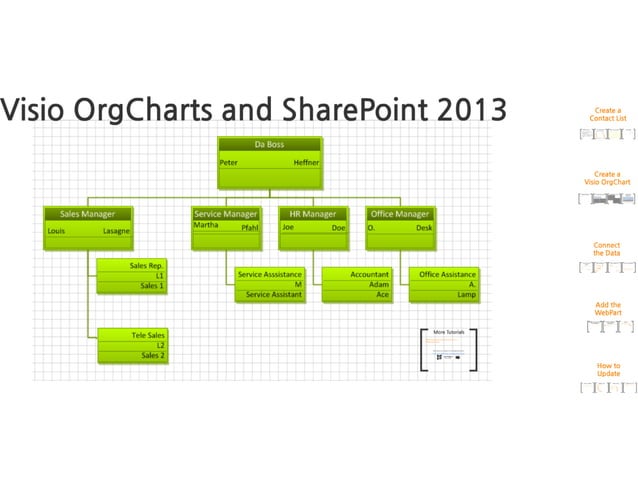 SharePoint Lesson #67: Connect List Data and Visio | PDF