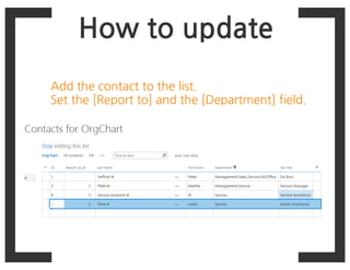 SharePoint Lesson #67: Connect List Data and Visio | PPT