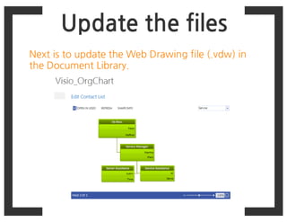 SharePoint Lesson #67: Connect List Data and Visio | PPT