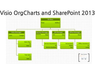 SharePoint Lesson #67: Connect List Data and Visio | PPT