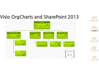 Visio Sharepoint Server