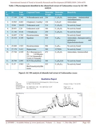 Estimation of Bioactive Compound of Catharanthus Roseus Leaf Extract by ...
