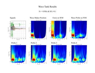 Wave Reflection | PPT