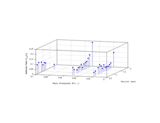 Wave Reflection | PPT