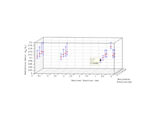 Wave Reflection | PPT