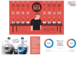 Big Data - Module 1 | PPT