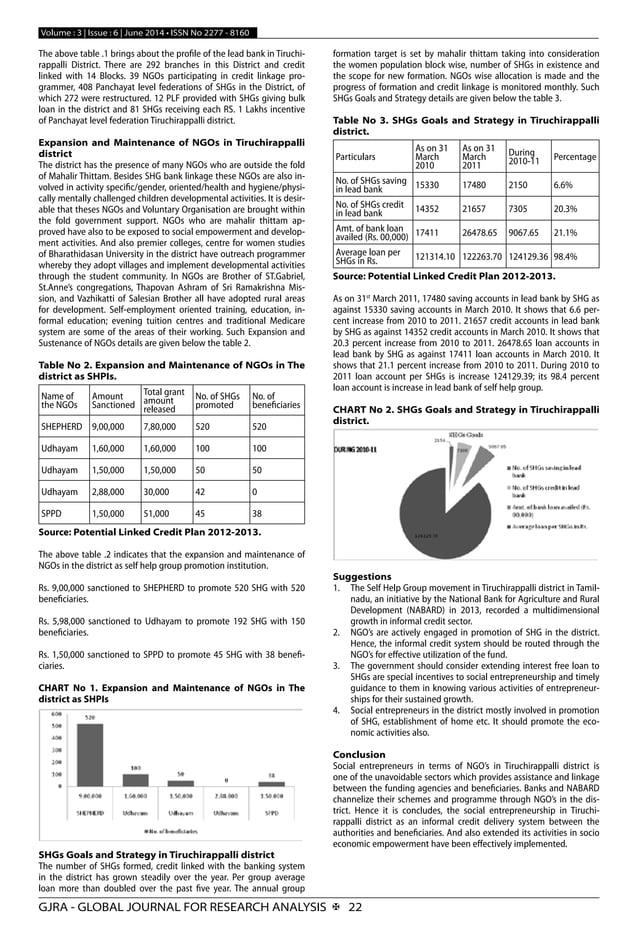Informal credit system through social entrepreneurs in tiruchirappalli ...