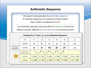Patterns | PPT | Physics | Science