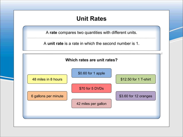 Rate of Change | PPT