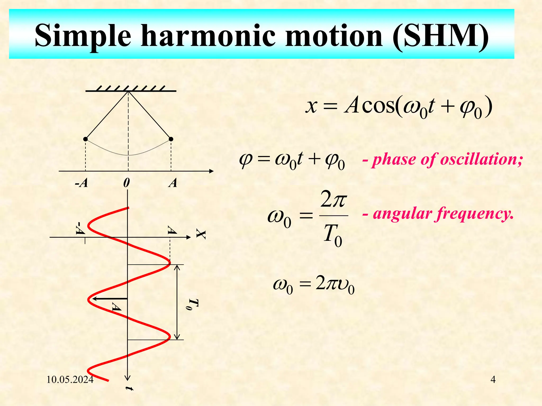 6 7 Mechanical oscillations and waves 2022.pptx