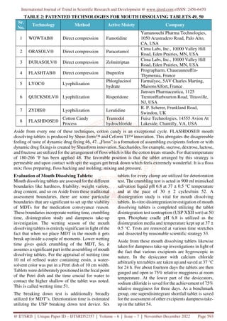 Mouth Dissolving Tablets A Review | PDF | Pharmaceutical Industry ...