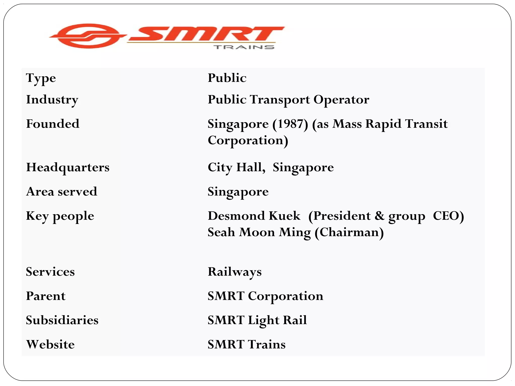 Managing Operations And Service Quality-SMRT trains case study | PPT