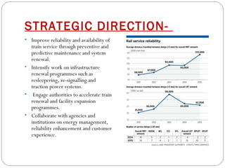 Managing Operations And Service Quality-SMRT trains case study | PPT