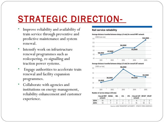 Managing Operations And Service Quality-SMRT trains case study | PPT | Rail Travel | Travel Type