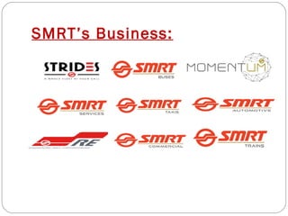 Managing Operations And Service Quality-SMRT trains case study | PPT