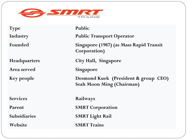 Managing Operations And Service Quality-SMRT trains case study | PPT ...
