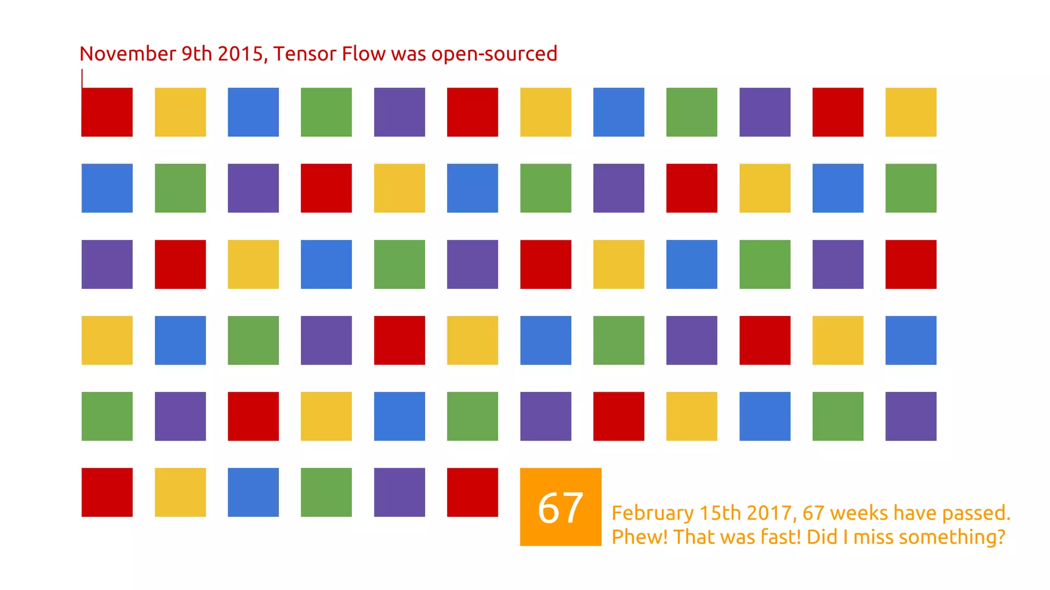 67 Weeks of TensorFlow | PPT