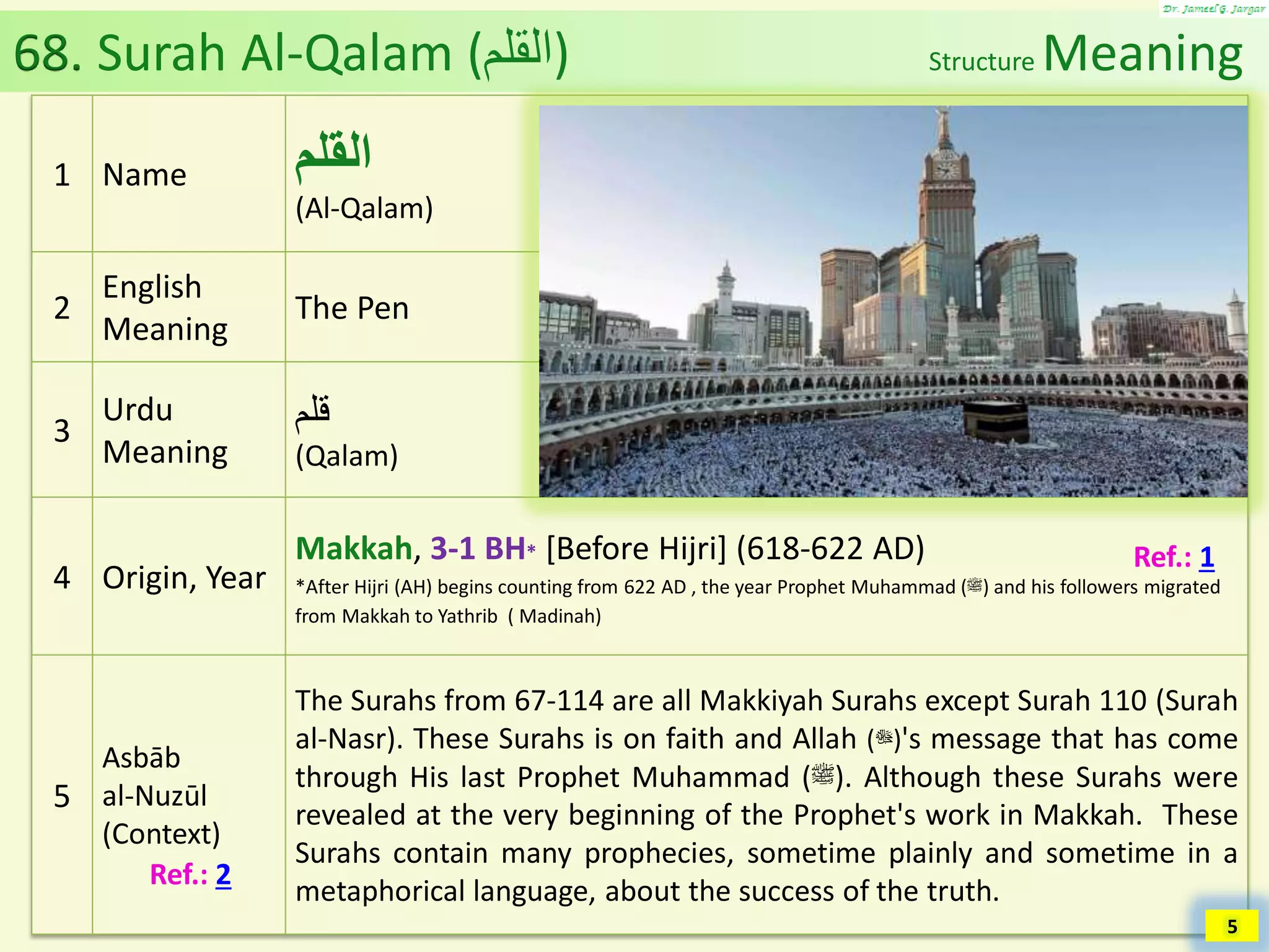 Al Quran (Chapter 68): Surah Al Qalam [The Pen] | PDF