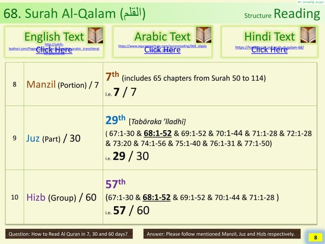 Al Quran (Chapter 68): Surah Al Qalam [The Pen] | PDF
