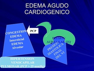 68.b insuficiencia cardiaca | PPT