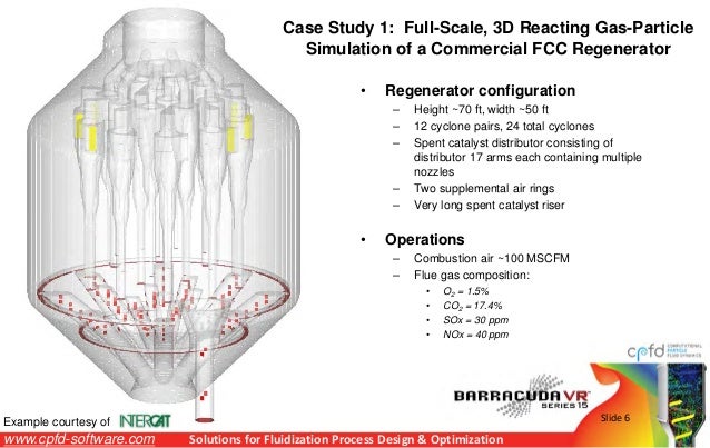 68 optimize-troubleshoot-reactors