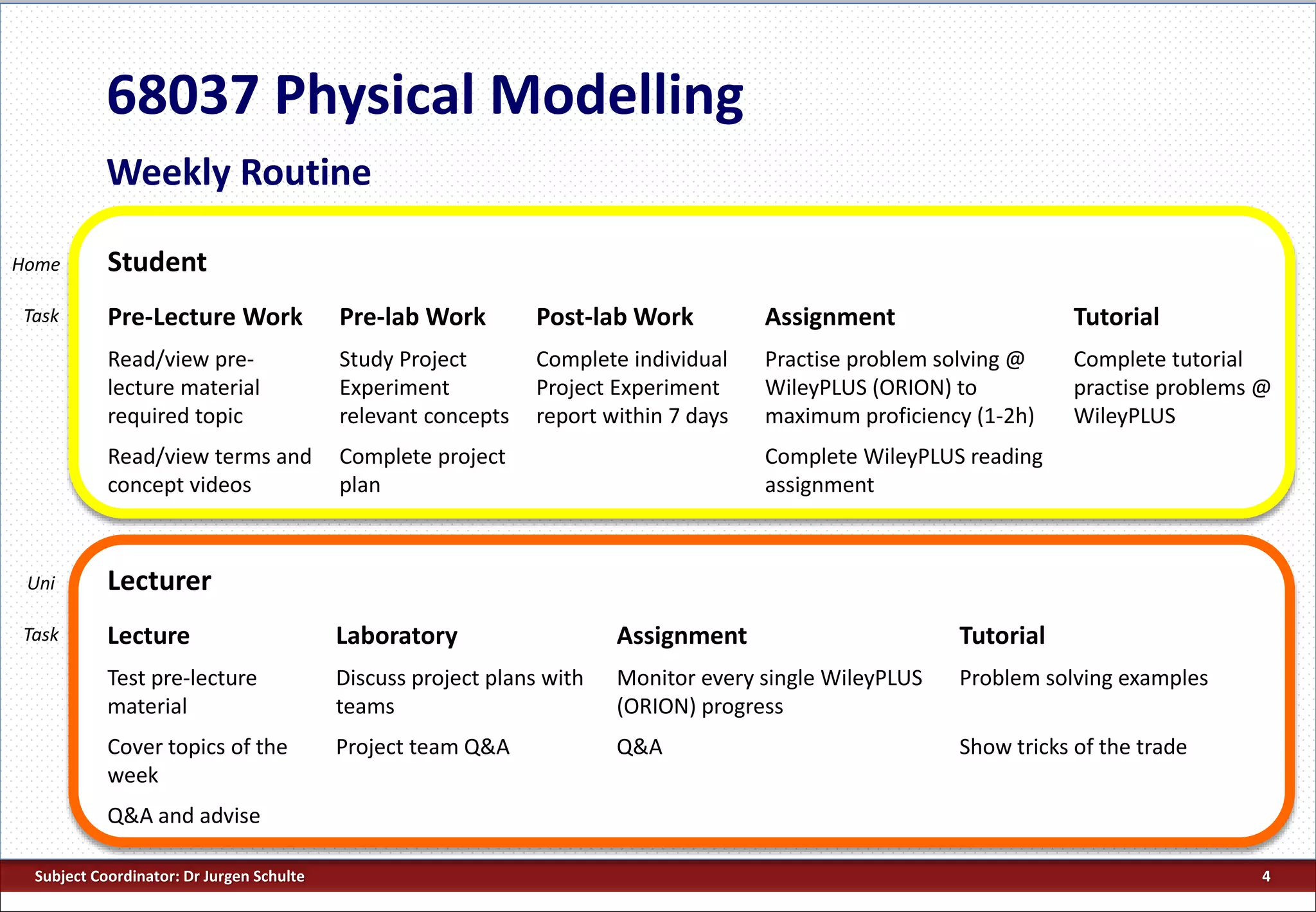 68037 Physical Modelling Subject Organisation | PPTX