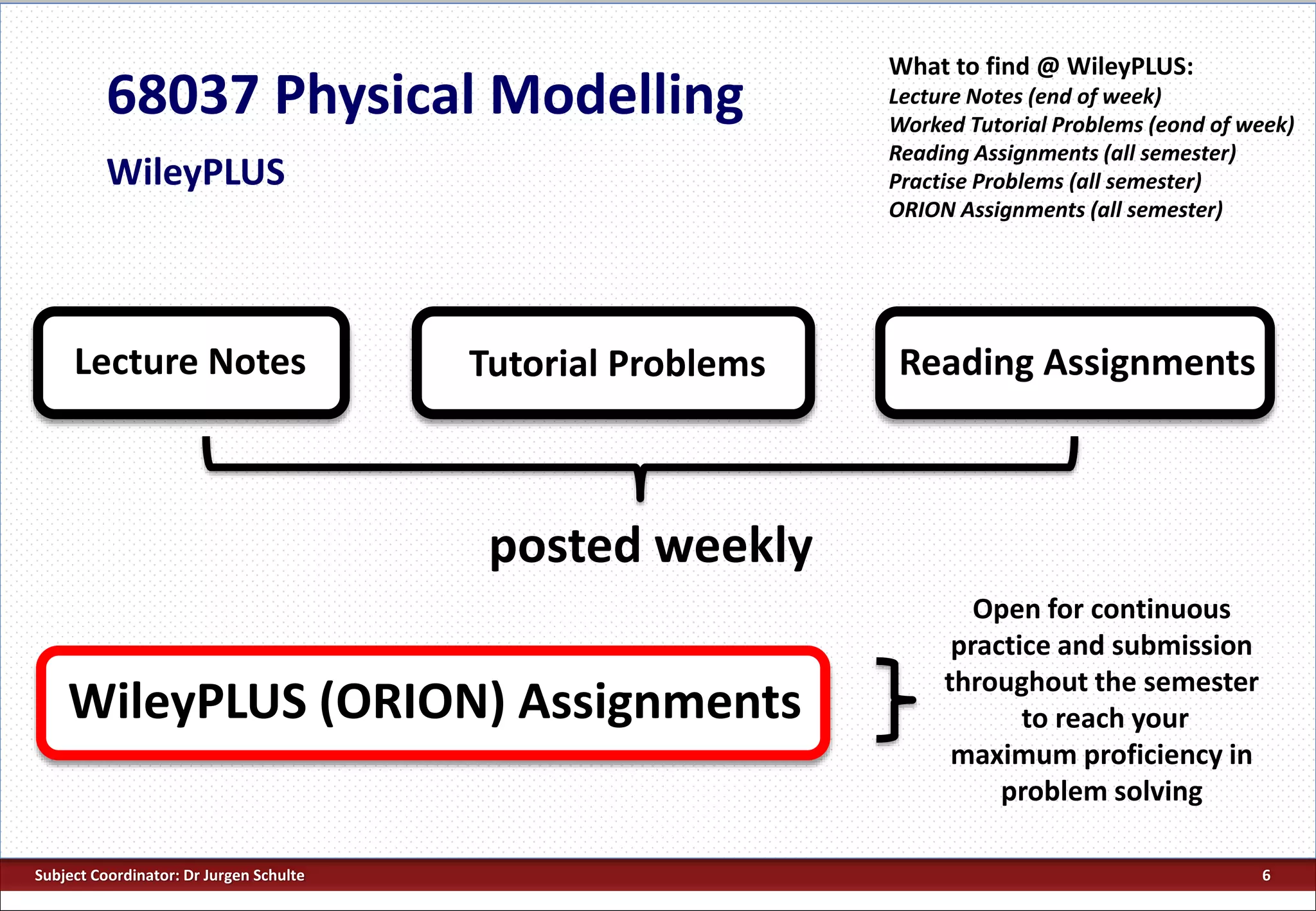 68037 Physical Modelling Subject Organisation | PPTX