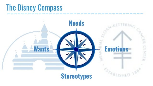 Behind the Magic- An Unusual Comparison between the Walt Disney Compa…