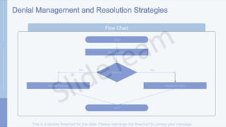 Medical Billing Life Cycle Process Presentation | PDF