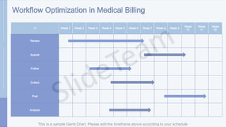Medical Billing Life Cycle Process Presentation | PDF
