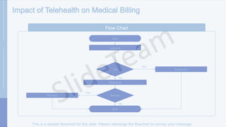 Medical Billing Life Cycle Process Presentation | PDF