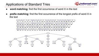 TRIES_data_structure | PPTX