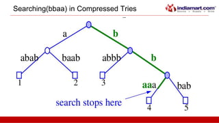 TRIES_data_structure | PPTX