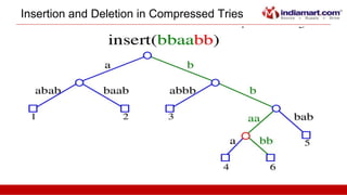 TRIES_data_structure | PPTX