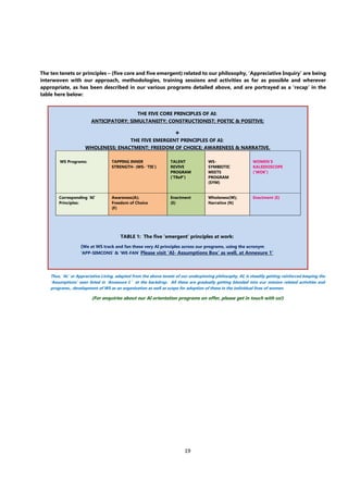 WS-AR APPRECIATIVE SYNERGIES-2015-16 | PDF
