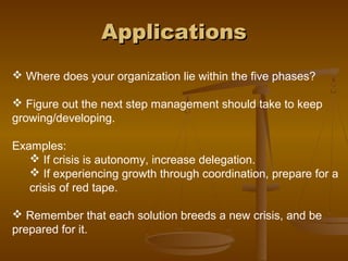 The Five Stages of Evolution & Revolution for an Organization | PPT