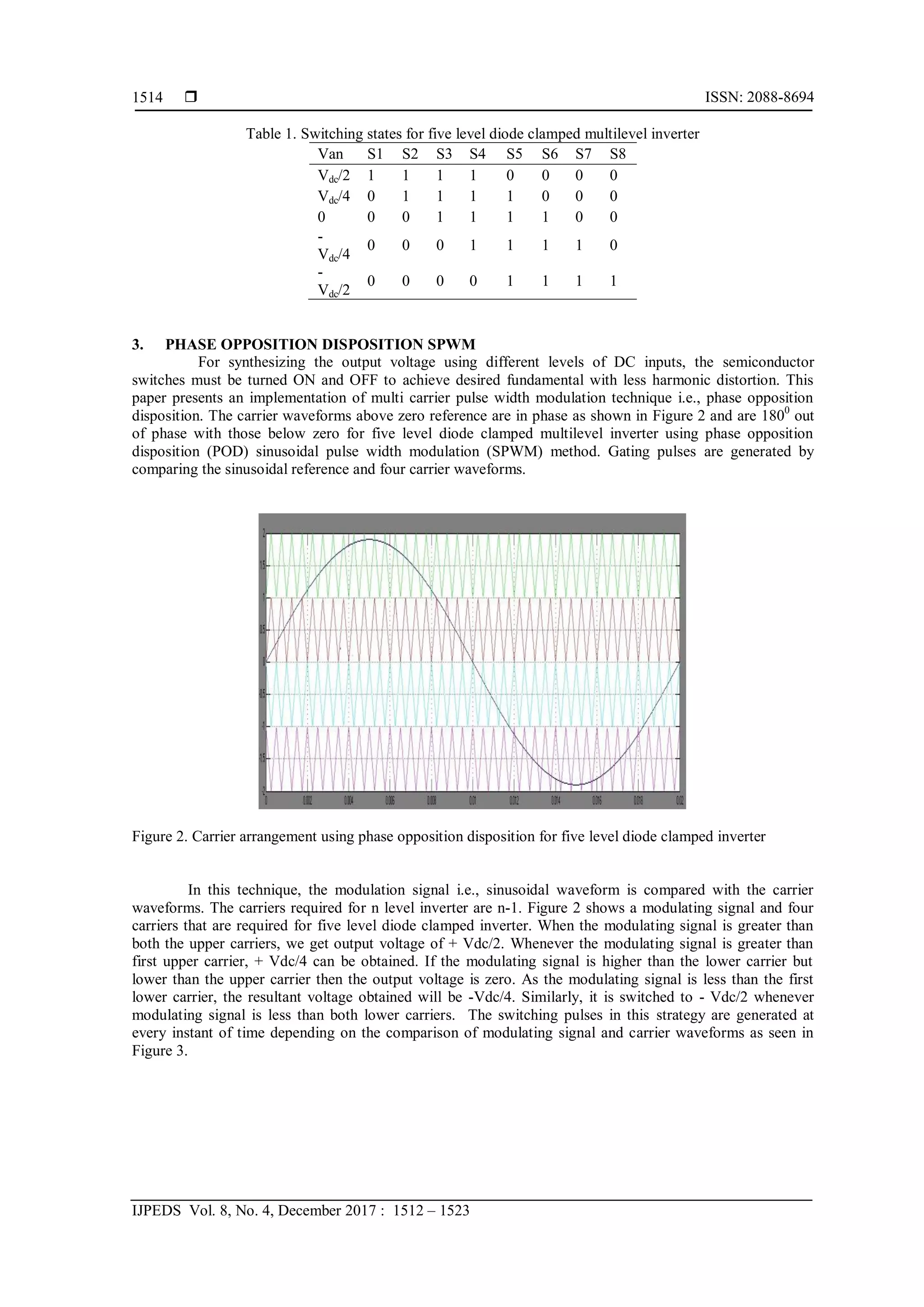 Performance Analysis Of Fpga Based Diode Clamped Multilevel Inverter