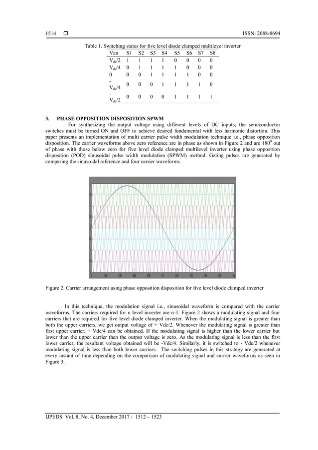 Performance Analysis of FPGA based Diode Clamped Multilevel Inverter Fed Induction Motor Drive ...