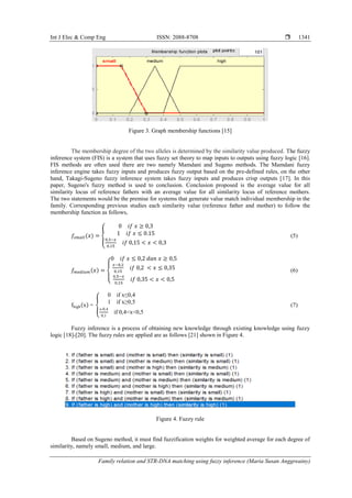 Family relation and STR-DNA matching using fuzzy inference | PDF