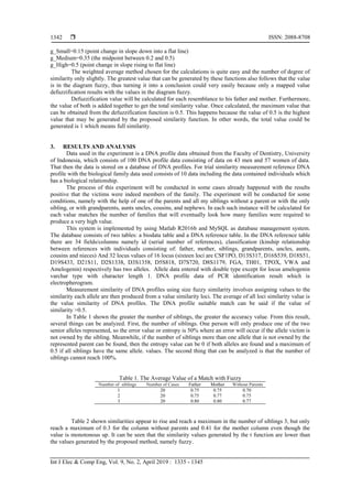 Family relation and STR-DNA matching using fuzzy inference | PDF