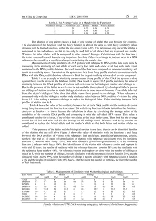 Family relation and STR-DNA matching using fuzzy inference | PDF