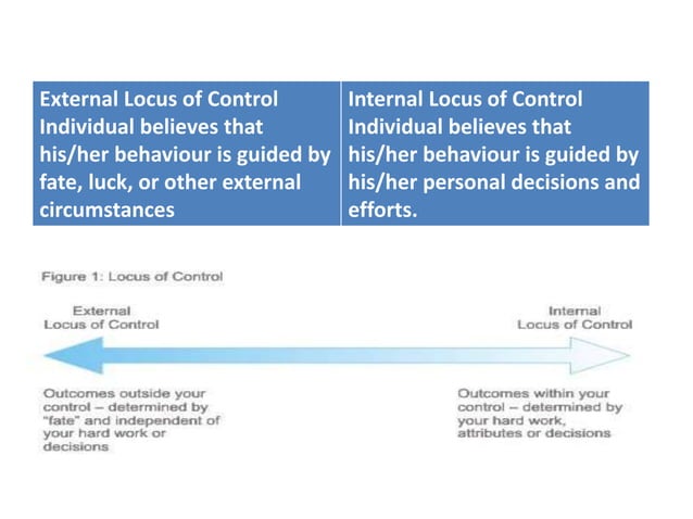 Locus of Control | PPT | Educational Assessment | Education
